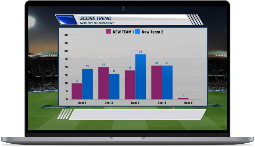 Instacric is now Crickslab | World's Most Powerful Cricket Live Scoring ...