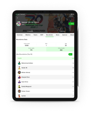 Instacric is now Crickslab | World's Most Powerful Cricket Live Scoring ...